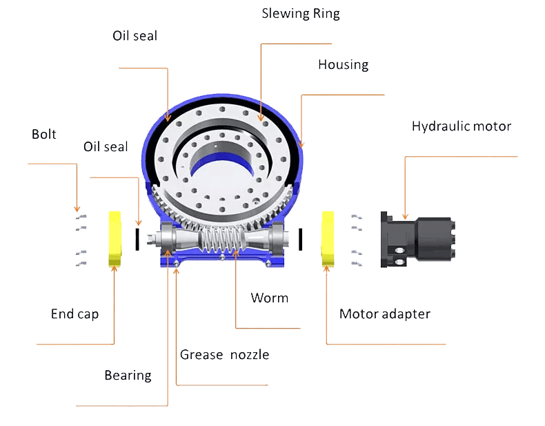 Worm Gear Slew Drive 24VDC Motor Slewing Ring Drive - Hbang